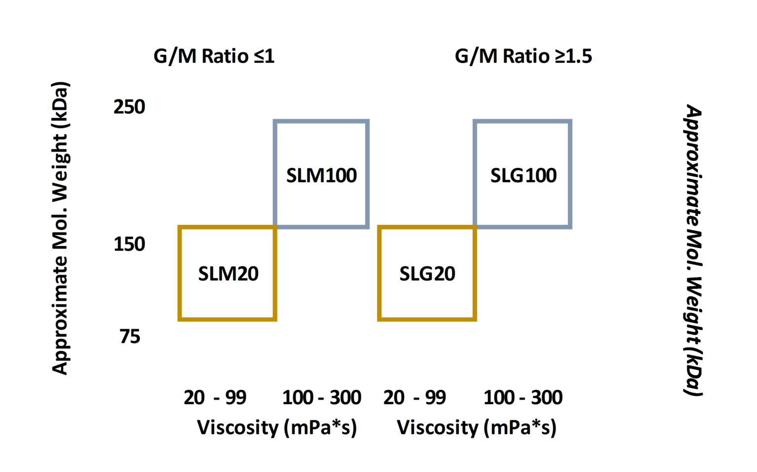 PRONOVA® UltraPure or Sterile Applications - IFF N&H Norway AS